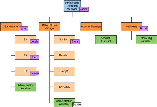 0629 | Visual Paradigm User-Contributed Diagrams / Designs